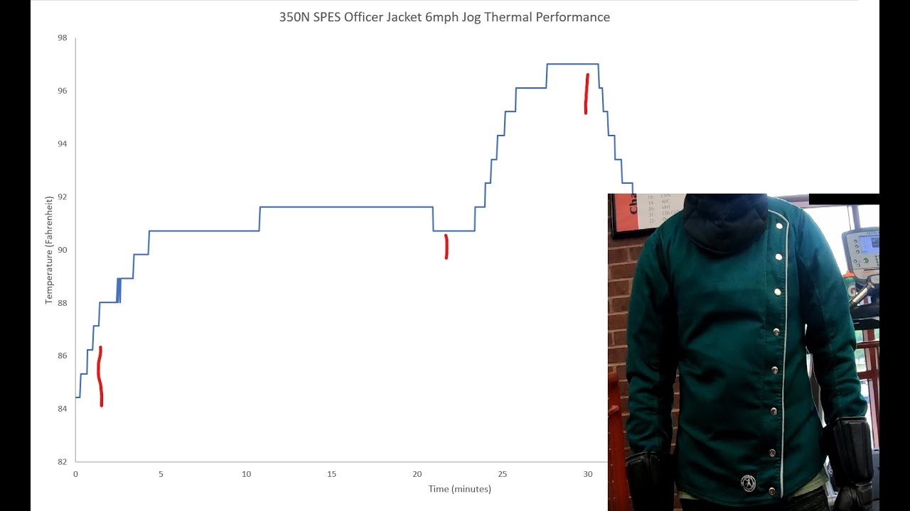 350N SPES Officer Jacket Thermal Review