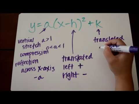 Quadratic Transformations Vertex Form Tutorial