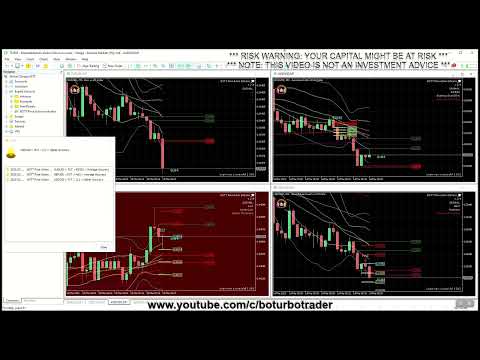 🚀 BOTT Price Action Indicator 2.4 MT5 🎓 7 SIGNALS FOREX | STOCK | CRYPTO - BEST MT5 INDICATORS 2025