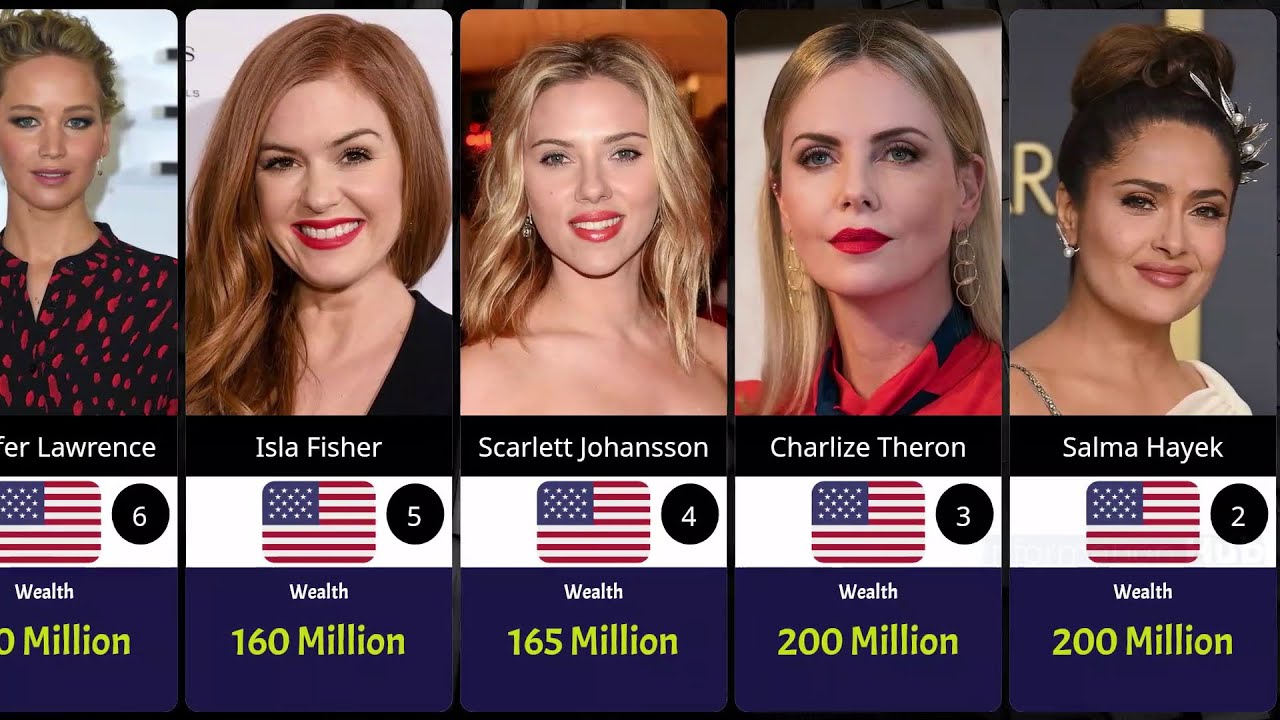 Top 25 Wealthiest Hollywood Actresses in 2024: Exploring the Net Worth of Hollywood Actresses Elite