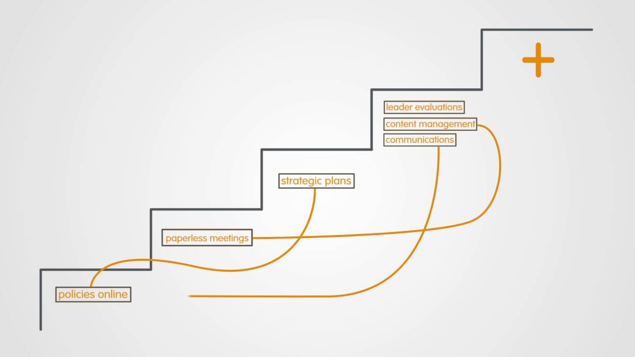 Simbli - Our Solutions