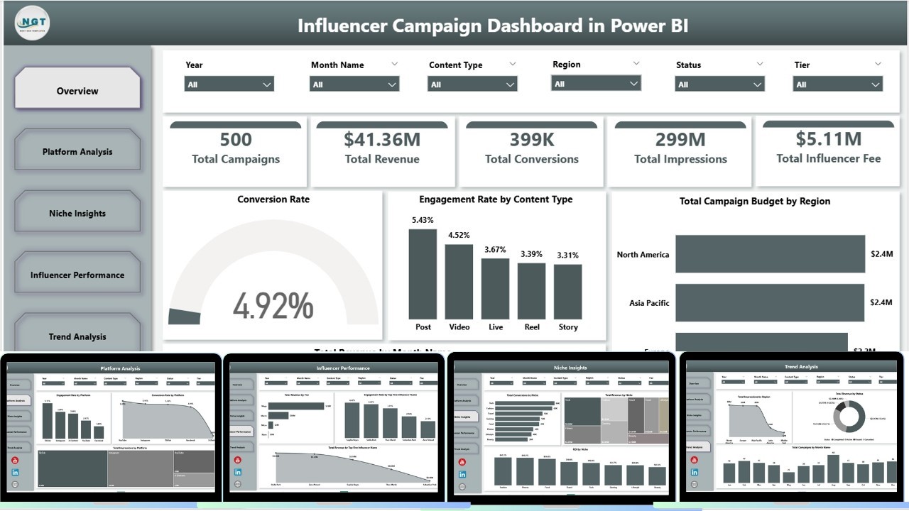 Influencer Campaign Dashboard in Power BI