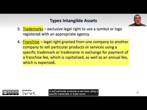 Learning Objective 8.7: Intangible Assets