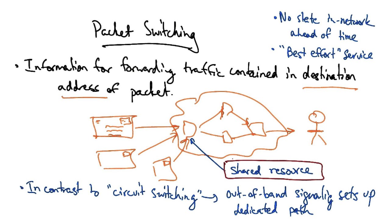 Packet Switching - Georgia Tech - Network Implementation