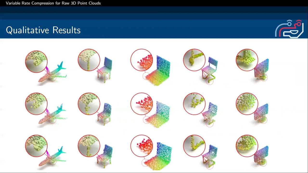 Variable Rate Compression for Raw 3D Point Clouds