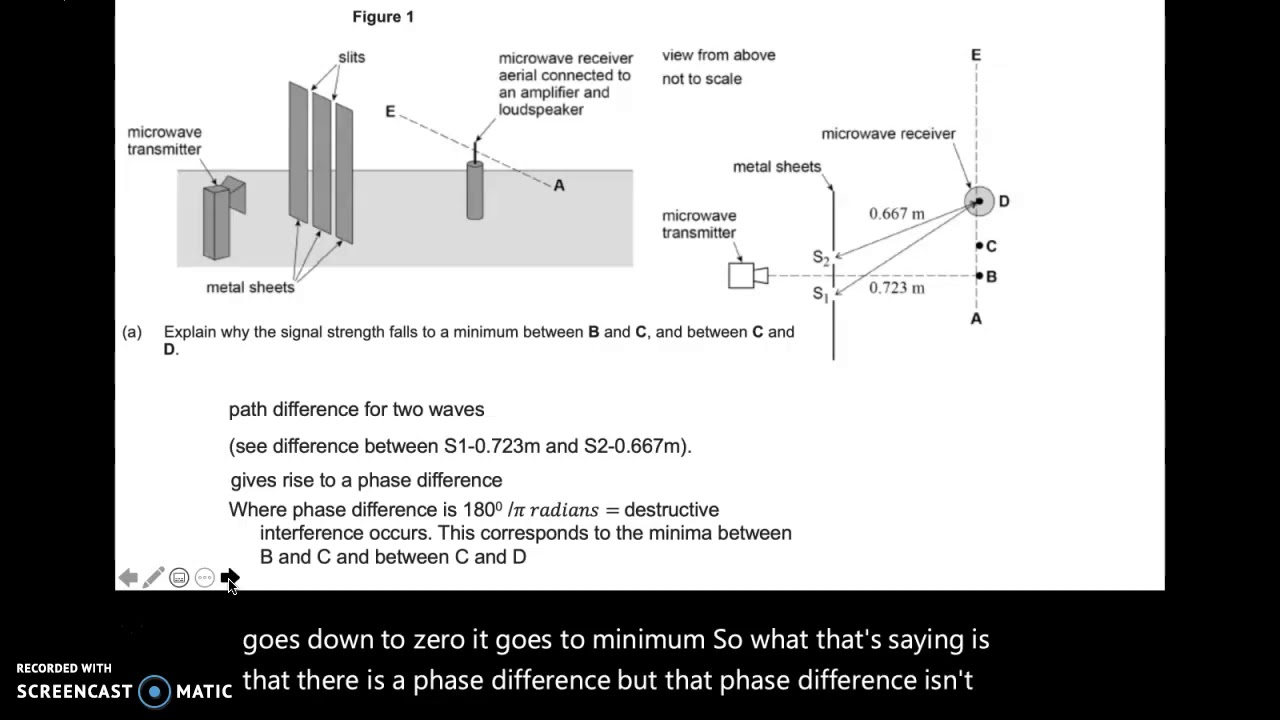 A-level Physics Diffraction Q1