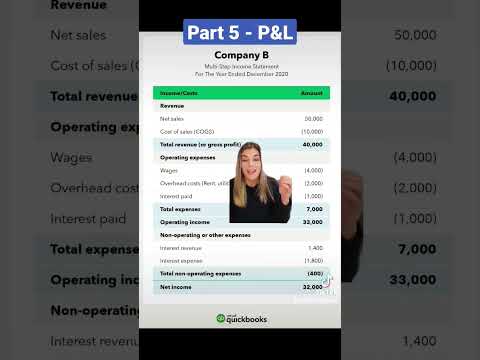 Profit and Loss statement - what is it? Financial Basics - Part 5 #shorts #cpa
