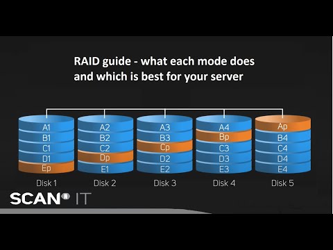 RAID guide - Redundant Array of Independent Disks explained