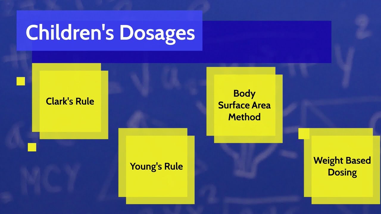PTCB Math - Calculating a Child's Dose