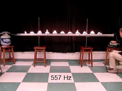 Fun Experiments on Stationary Waves in Sound – Physics Lens