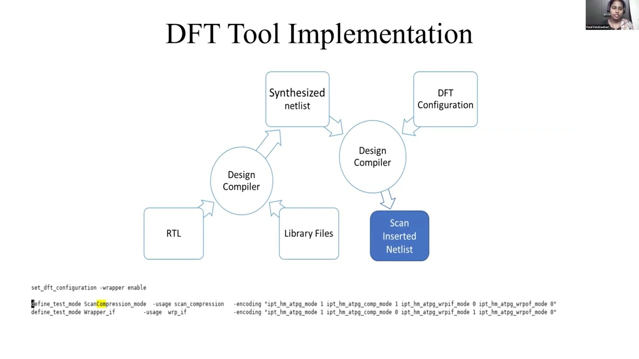 Comparative Analysis of Simulation Techniques Scan Compression and Internal Scan