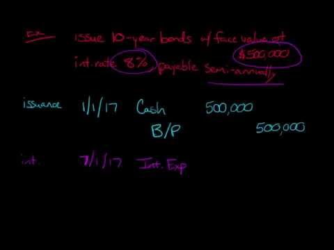 Accounting for Bonds Issued at Par