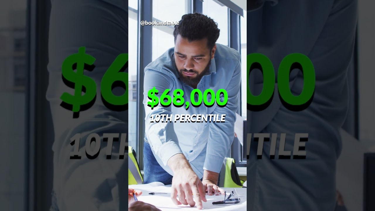 Fire Protection Specialist | $113,000 to design and install fire suppression systems 🧑‍🚒💦🔥