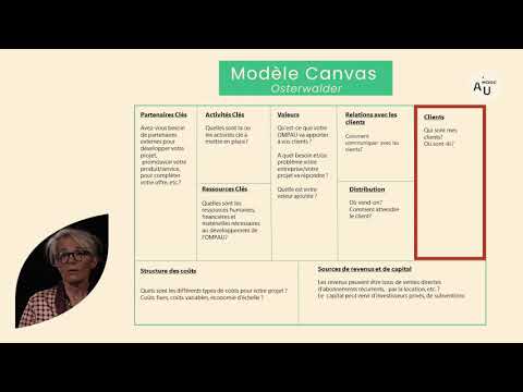 Le modèle du CANVAS