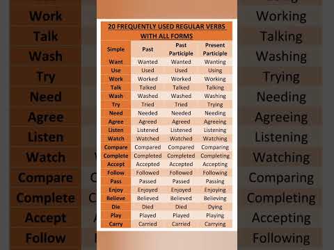 Forms of Verb. Common Irregular Verbs. Vocabulary. English Grammar. English Lesson. Learn English