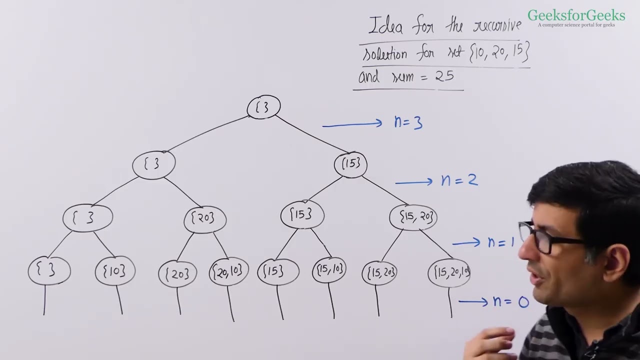 25 Subset Sum Problem Recursive Solution Medium1