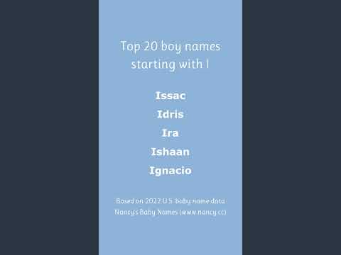 Top 20 boy names starting with I
