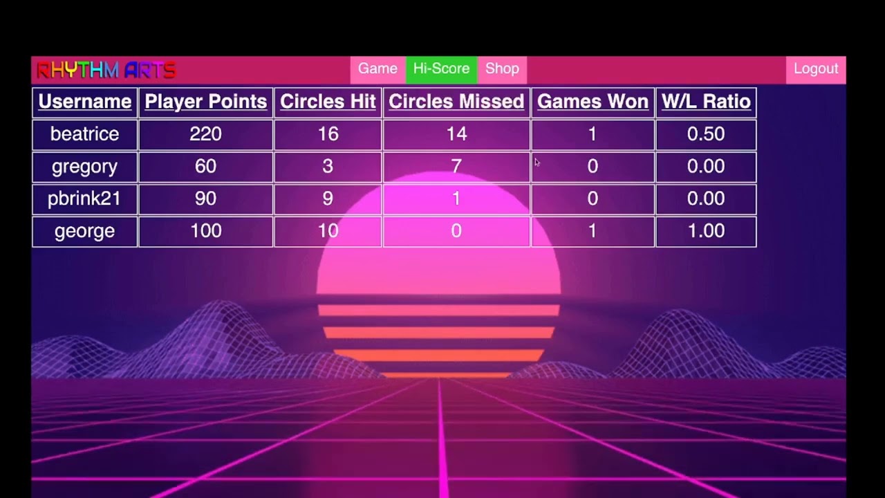 GitHub - pbrink21/rythm-arts: A basic javascript web browser rythm game