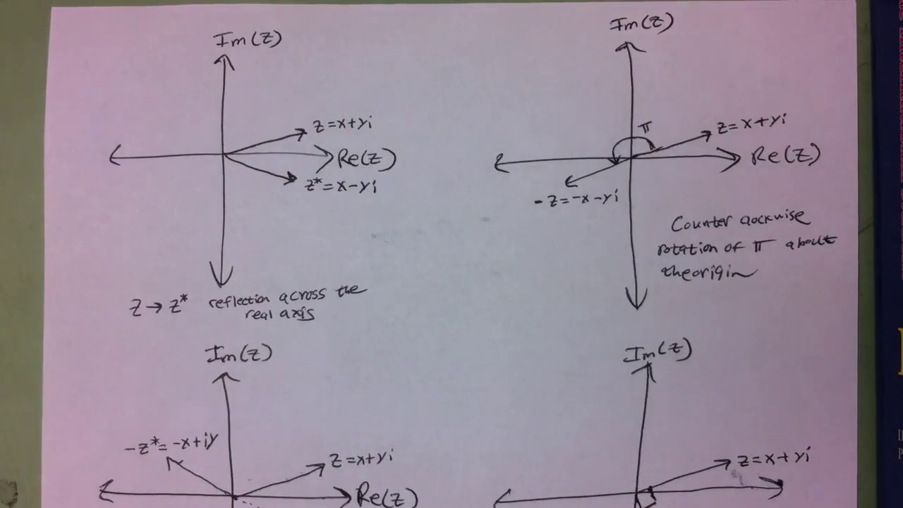 Transformations of Complex Numbers
