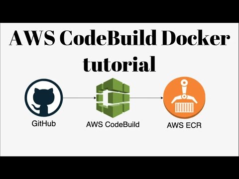 AWS CodeBuild Tutorial - Create Better Builds RIGHT NOW!!!