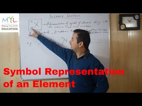Symbol Representation of an Element (Video 9 by Professor Kay)