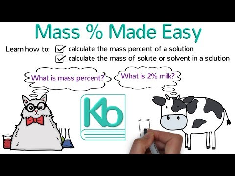 Mass Percent of a Solution Made Easy: How to Calculate Mass % or Make a Specific Concentration