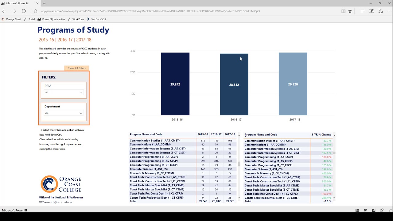 Program of Study Dashboard