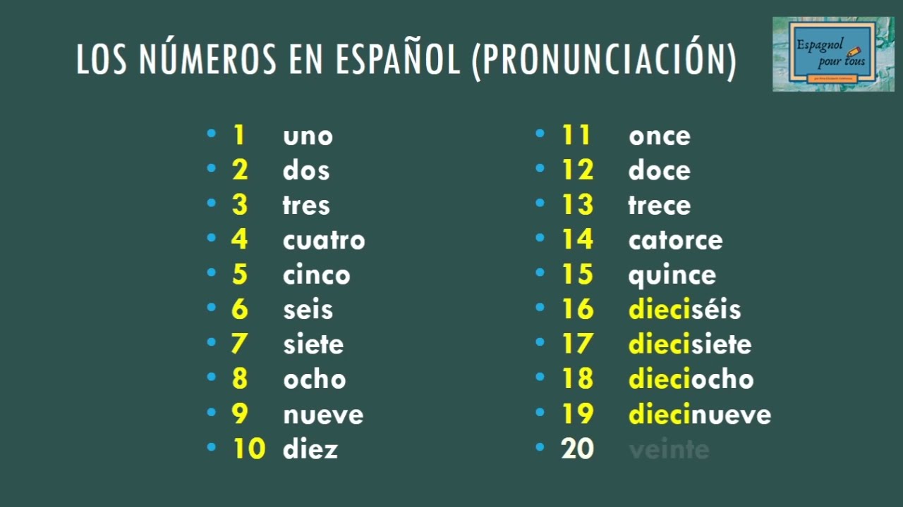 Les chiffres en espagnol (de 1 à 20) | Compter les nombres | Apprendre l'espagnol | learn Spanish