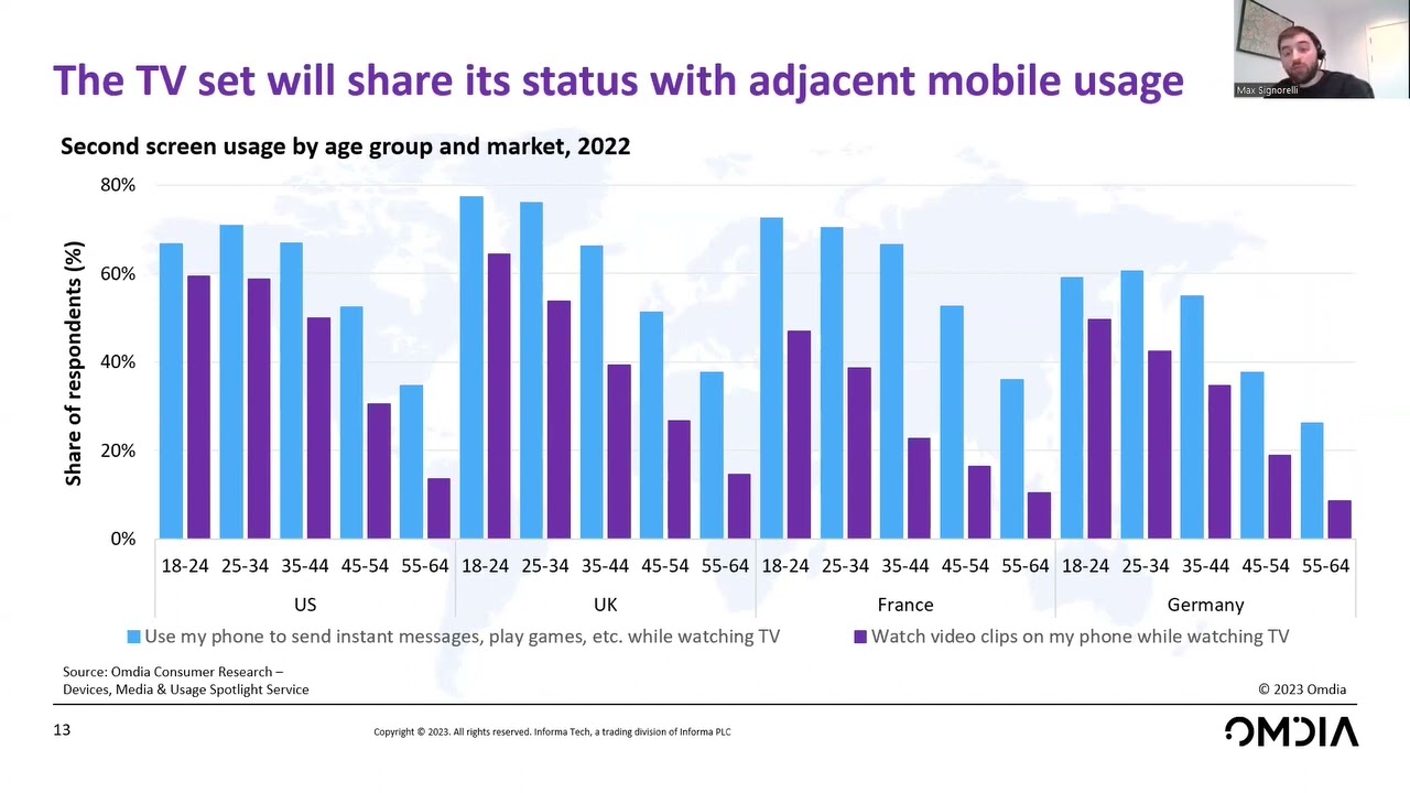 CTAM Europe & OMDIA joint webinar:  2023 Trends to Watch: Connected Consumers