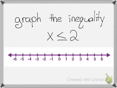 Graphing Inequalities on a Number Line