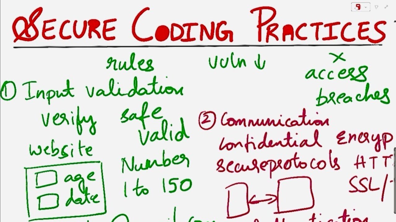 Secure Coding Best Practices | Cybersecurity Interview | Secure Coding Practices | Secure Coding