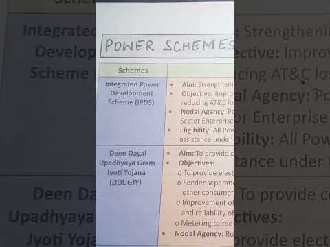 Integrated power development scheme #ipds IN INFRASTRUCTURE IN INDIAN ECONOMY UPSC