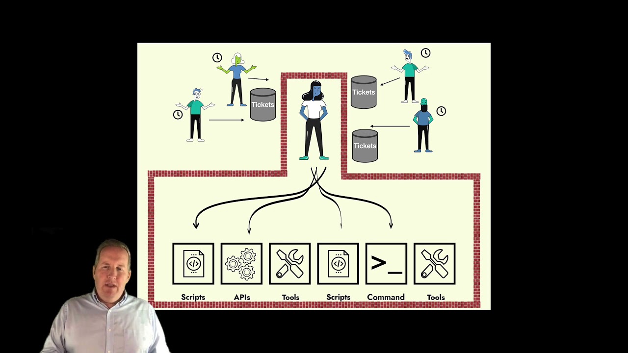 Runbook Automation:  The Next Great Unlock for DevOps and SRE