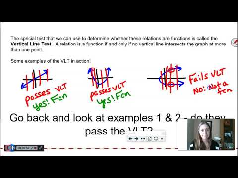 2.1 Functions, Domain, and Range Algebra 2 2020
