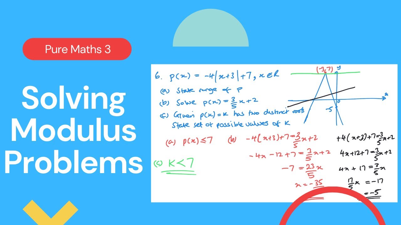 Solving Modulus Problems (Edexcel IAL P3 2.7)