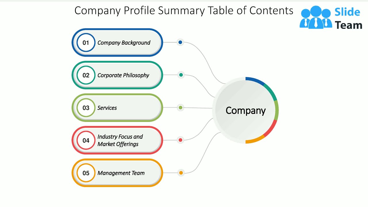 Company Profile Summary Table Of Contents
