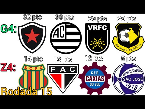 15° rodada do Campeonato Brasileiro Série C 2024