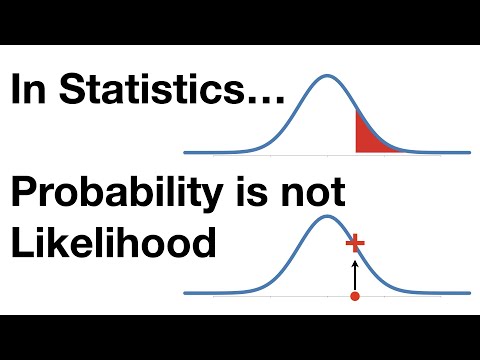 Probability vs Maximum Likelihood (student stuff) | LARS P. SYLL