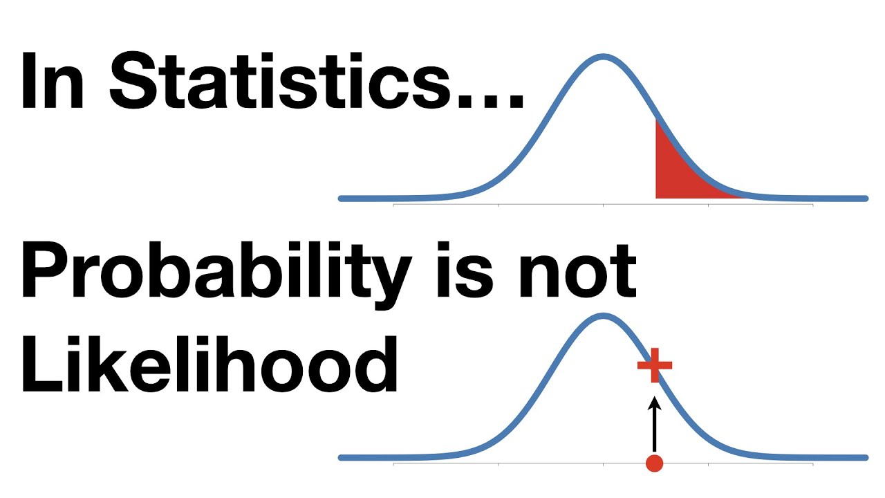 Understanding the Difference Between Probability and Likelihood in ...