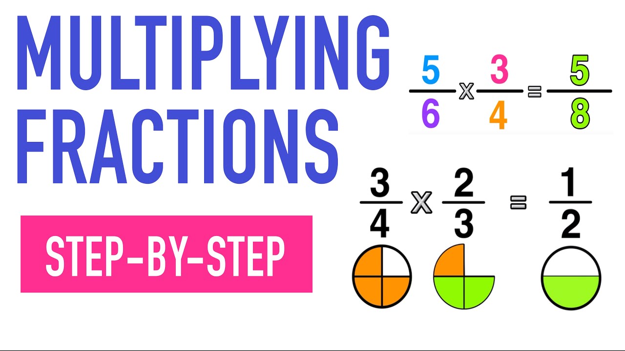 Multiplying Fractions Examples for Building Number Sense!