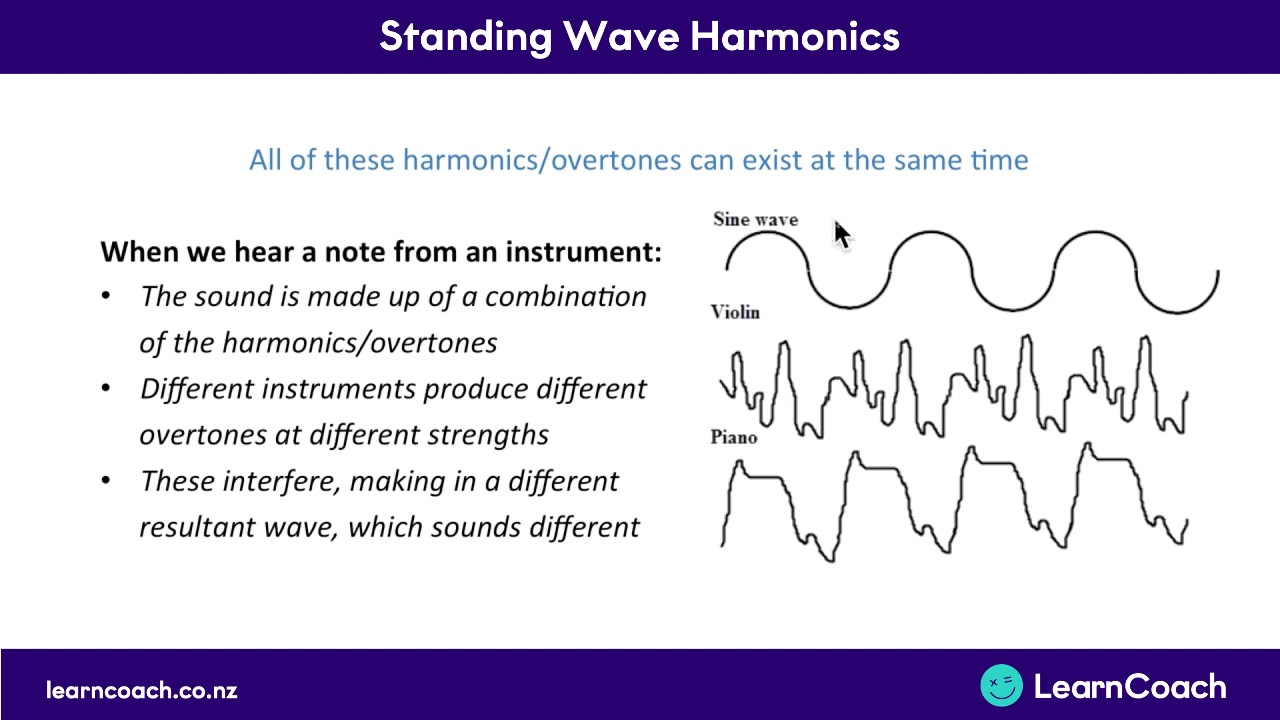 NCEA Physics L3 Waves: Standing wave harmonics