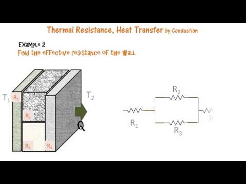 Thermal Resistance - Solved Examples