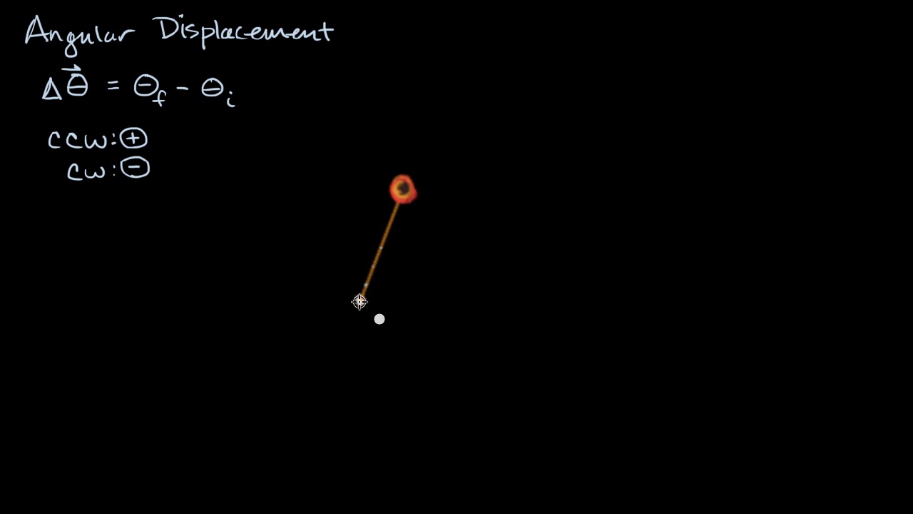 Angular motion variables