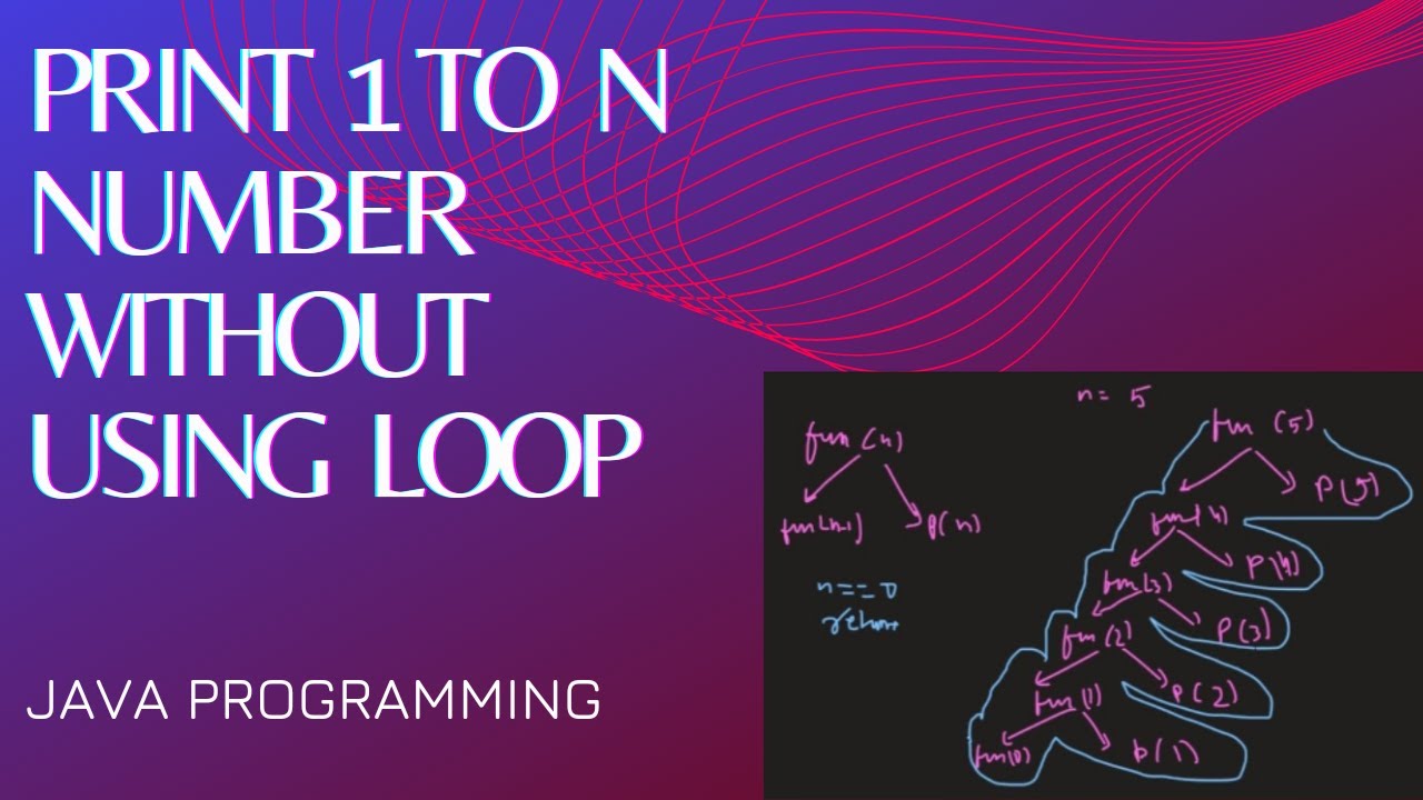 PRINT 1 TO N  number without using loop| Recursion tree | java programming