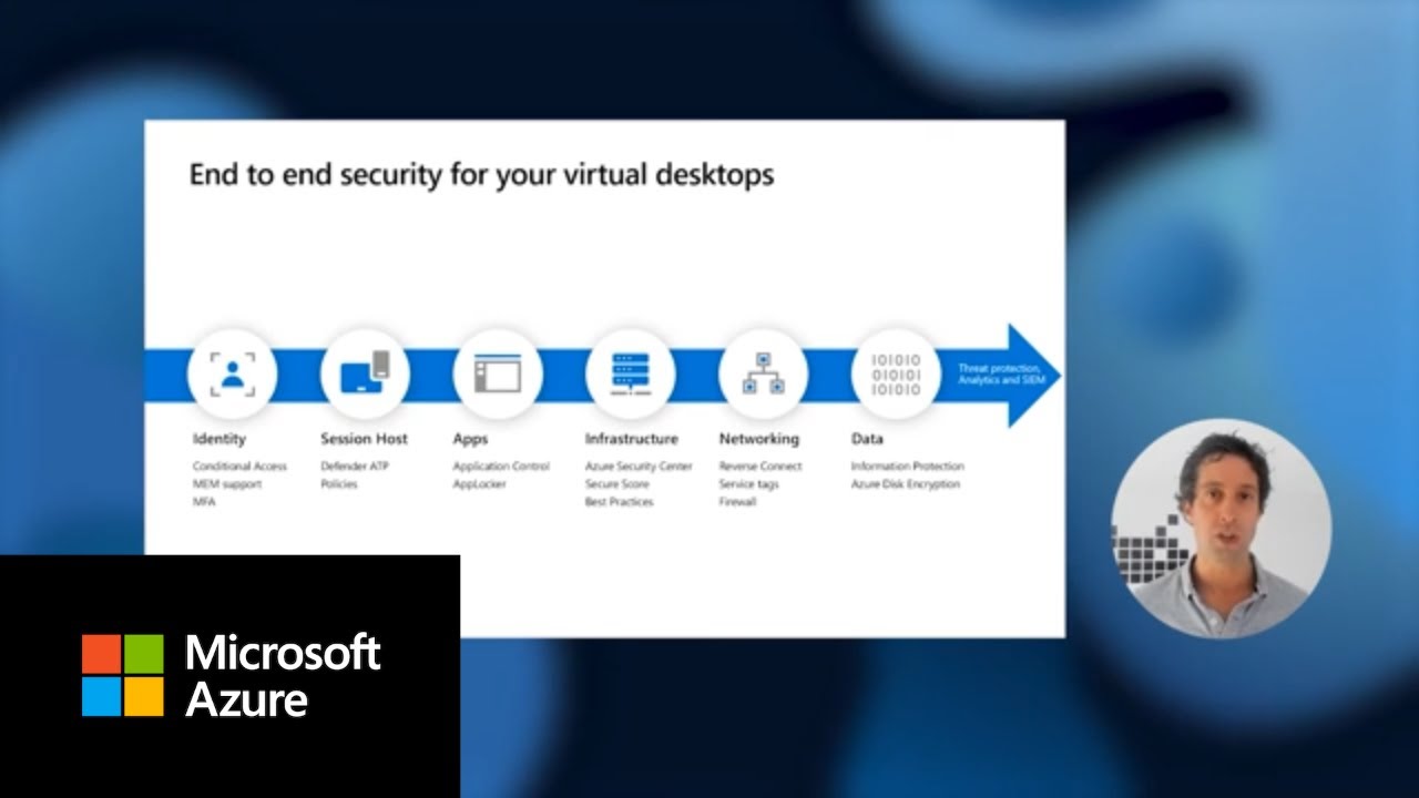 Securing your Azure Virtual Desktop environment