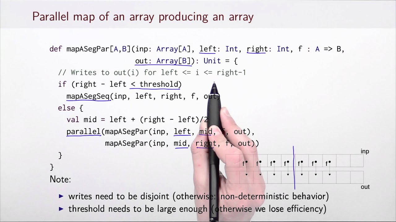 Data Operations and Parallel Mapping