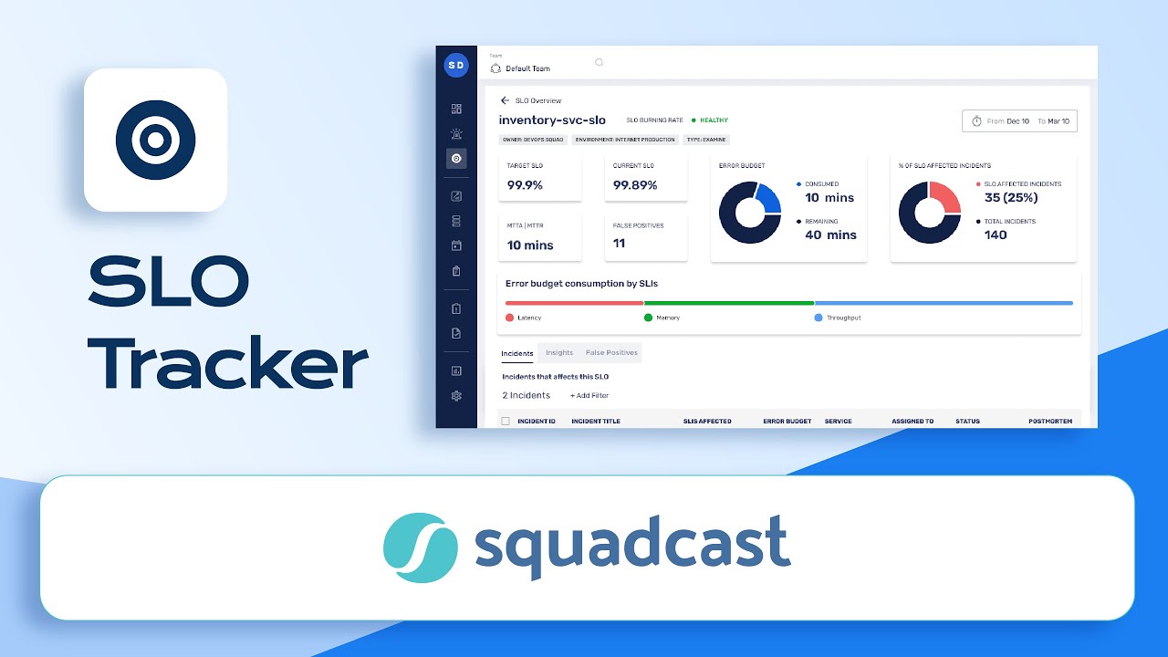 Using Squadcast's SLO Tracker | Error Budget | Setting up SLOs and configuring SLIs | Squadcast