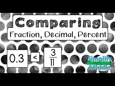 Comparing: Fraction, Decimal, Percent