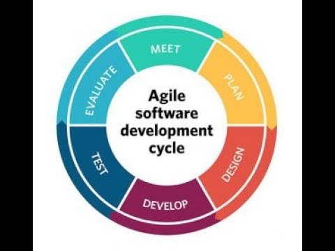 Session 6. Software Development Methodology – Agile – Part 1 – QA Dimension