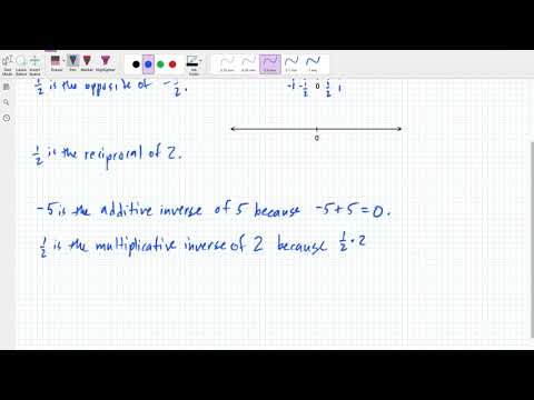 Opposite versus Additive Inverse